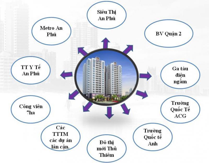 Screc II Tower - Giá Mua Bán Chung Cư Cập Nhật T12/2025