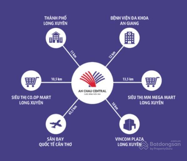 Dự án An Châu Central Huyện Châu Thành | Mặt bằng, chính sách, giá bán ...