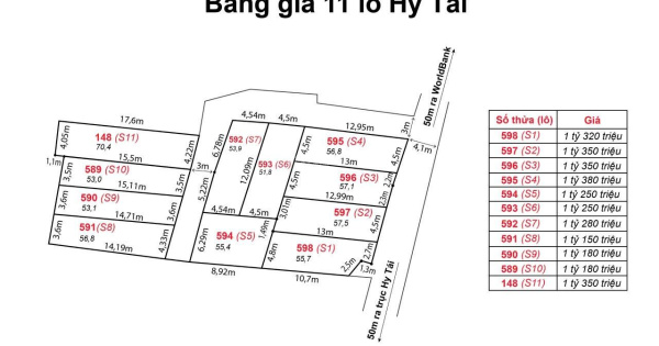 11 lô F0 Hy Tái - An Dương chính thức mở bán. Ace đầu tư nhanh tay chọn ...