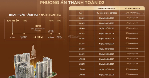 Booking PR2 vị trí đắc địa tại OCP2 để sở hữu căn hộ chỉ với 10% - LH ...